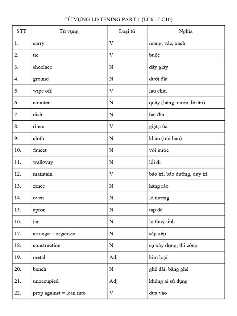 TỪ VỰNG LISTENING PART 1 (LC6-10) | PDF