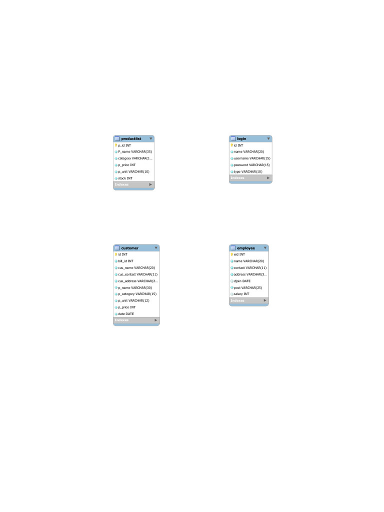 Er Diagram Sample | PDF