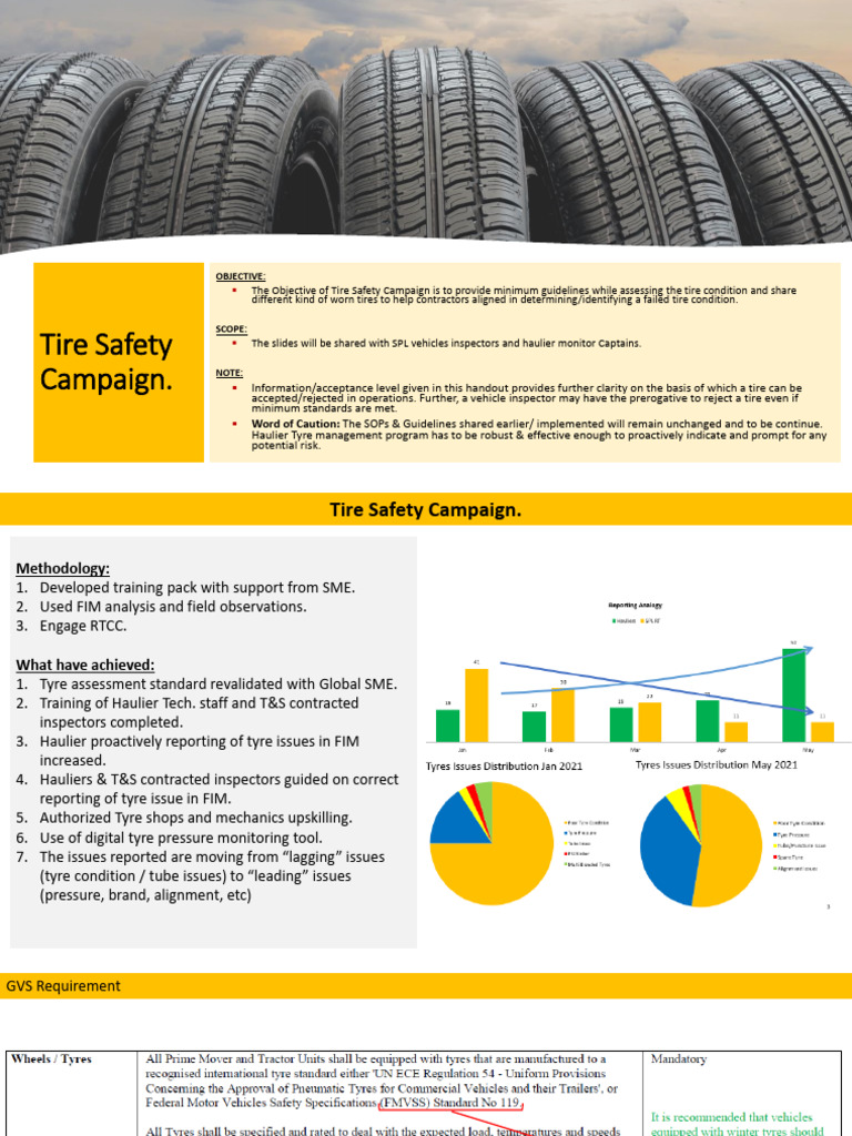 Tyre Safety Campaign | PDF | Tire | Pressure