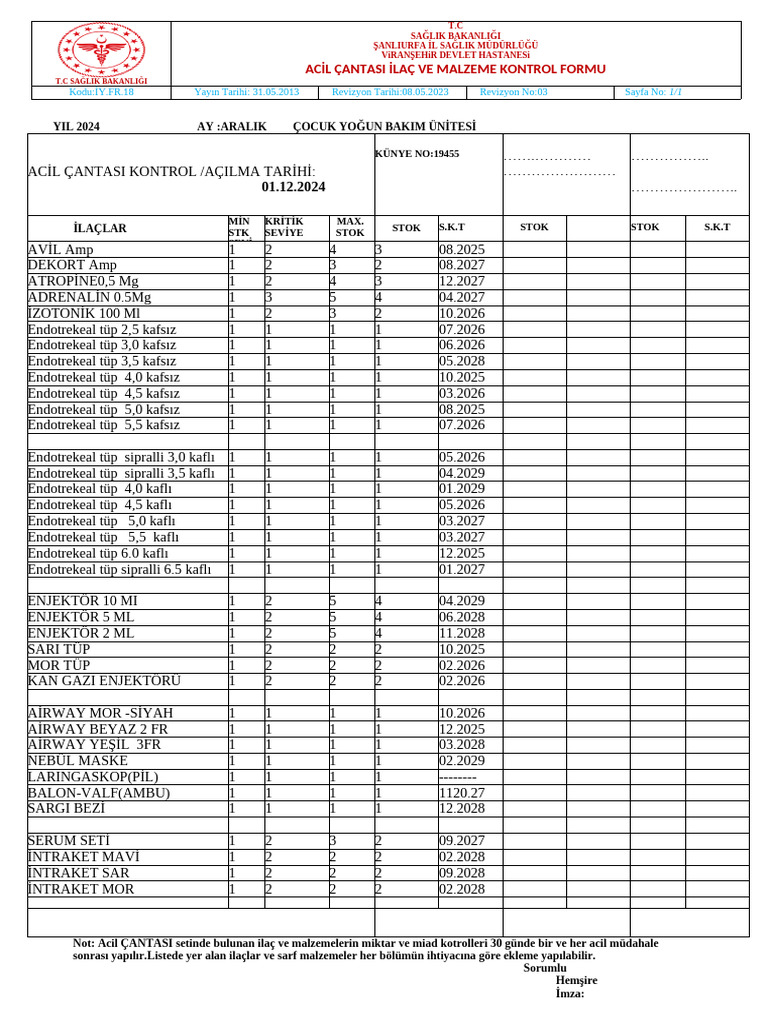 Aci̇l Çantasi | PDF
