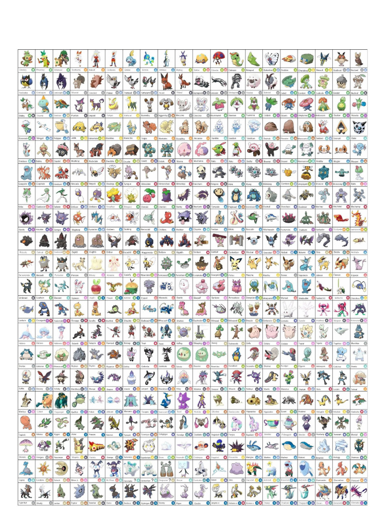 Copy of Pokechart | PDF