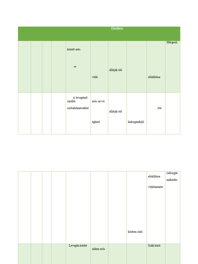 Hidrogén-halogenidek | PDF