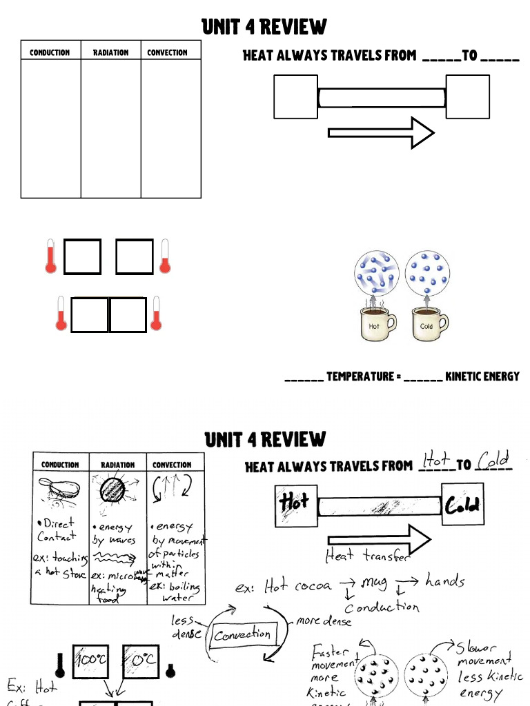 Unit 4 Review Anchor Chart | PDF