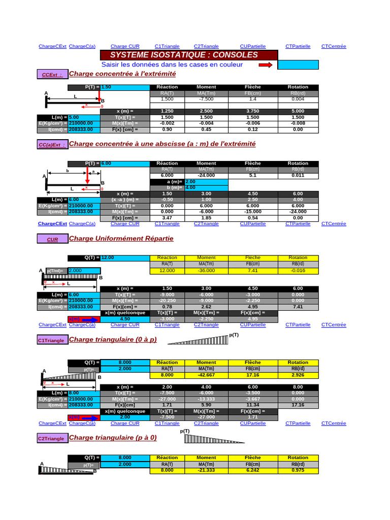 5454545454 Formulaire RDM | PDF