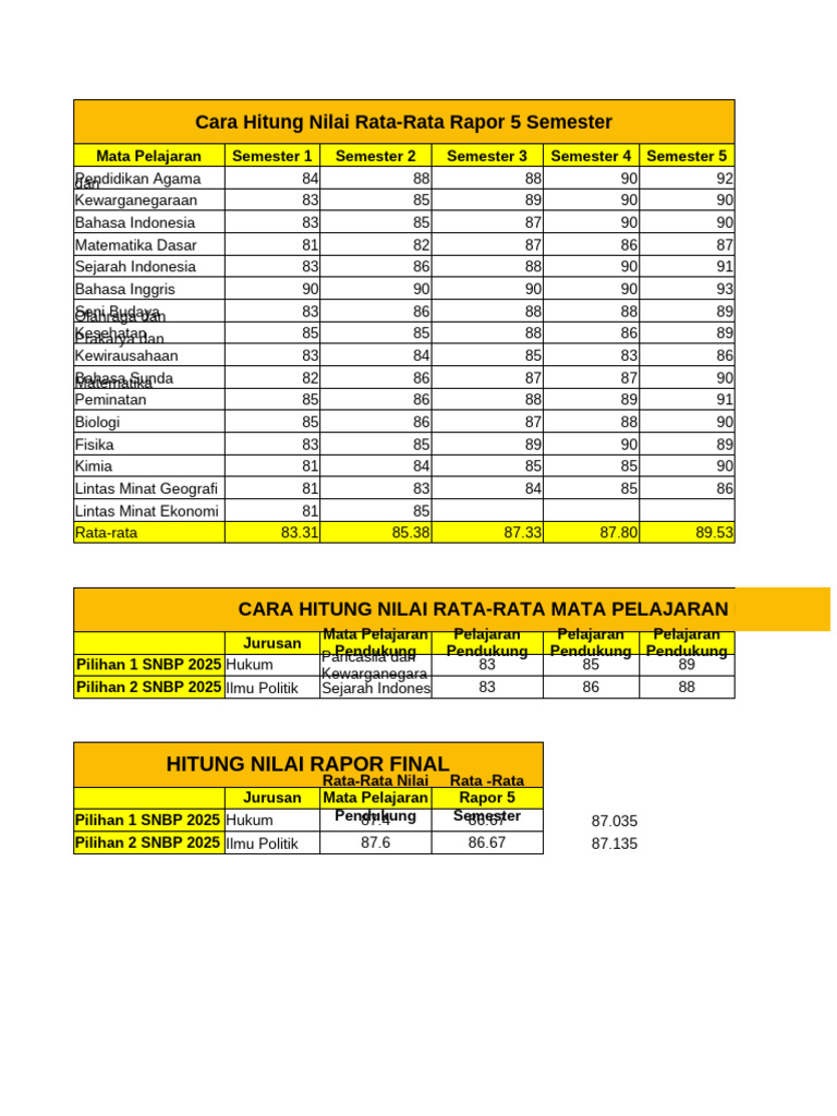 Contoh Cara Hitung Nilai Rapor | PDF