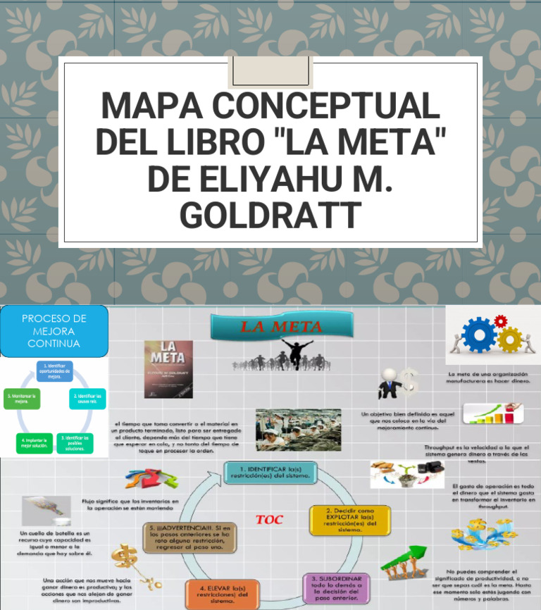 Mapa Conceptual Del Libro | PDF