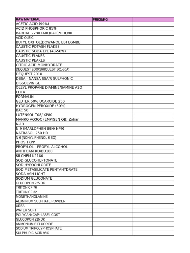 List of Raw Materials | PDF