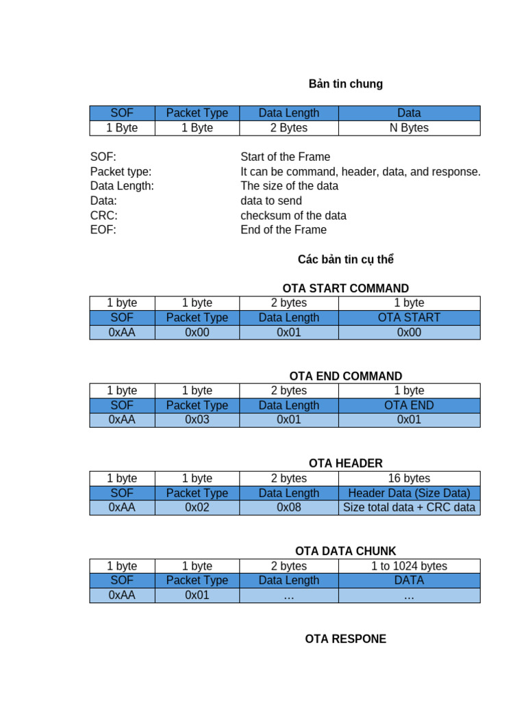 Cấu Trúc Bản Tin Ota | PDF