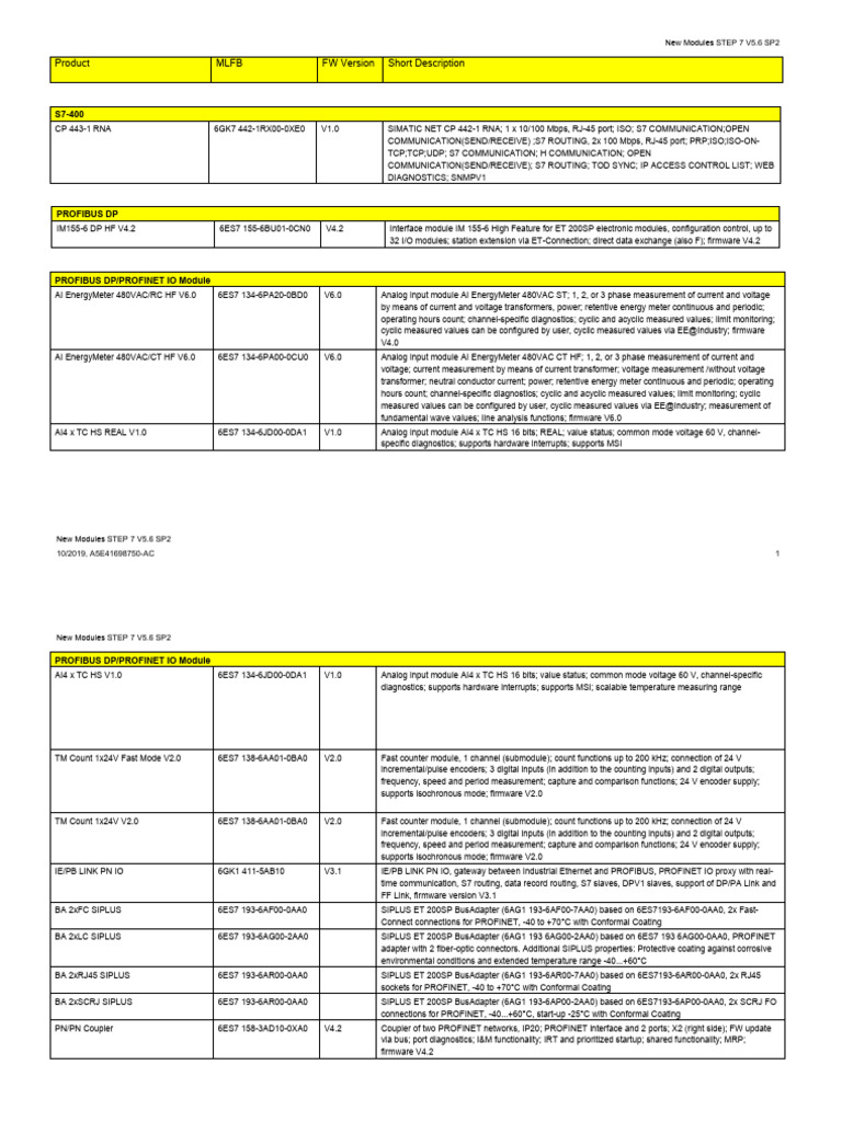 STEP 7 - New Modules | PDF | Network Switch | Internet Protocols