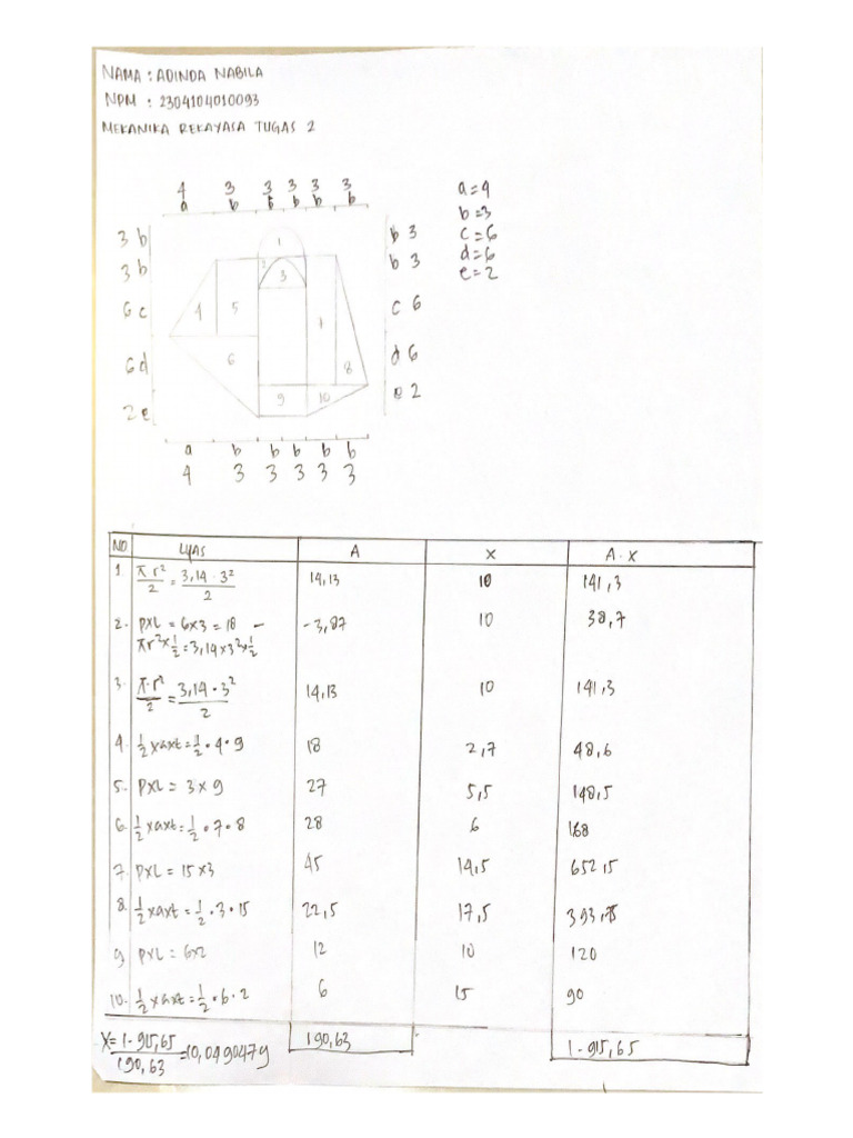 Mekrek | PDF