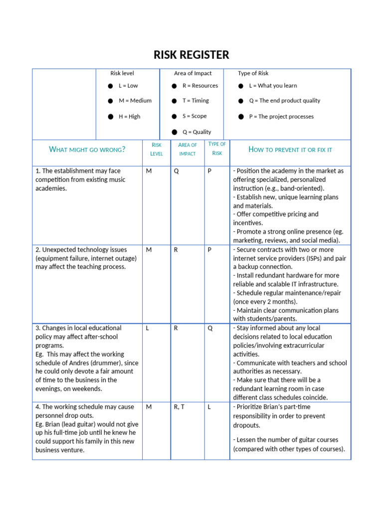 G4 - Risk Register | PDF