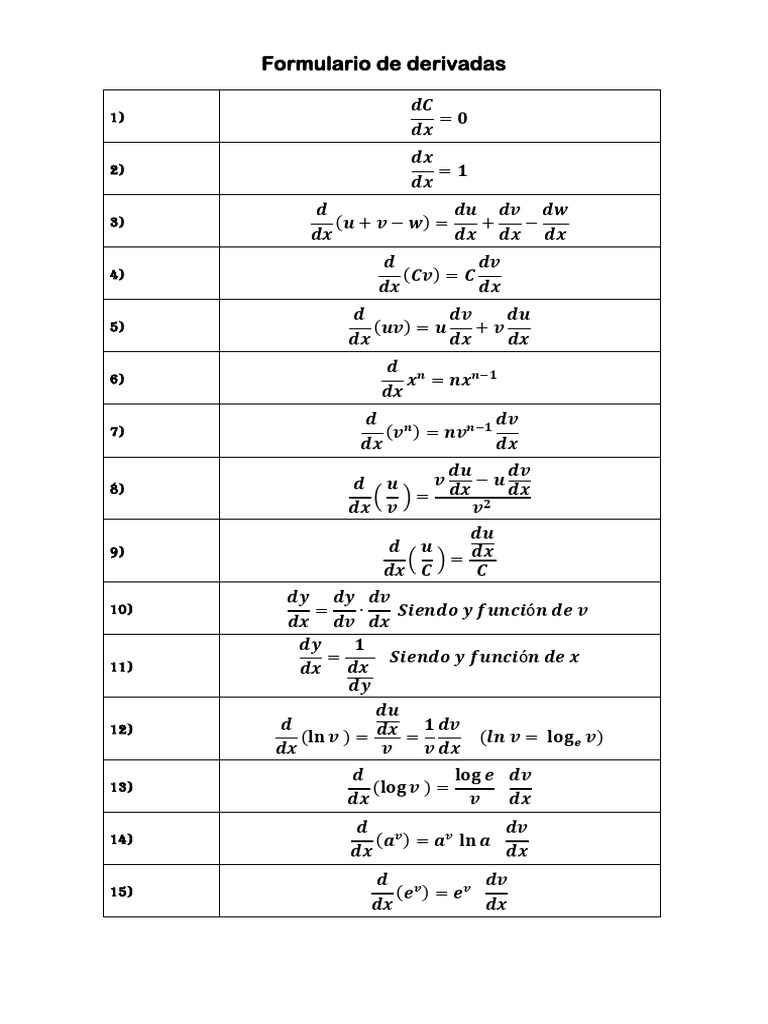 Formulario Derivadas | PDF