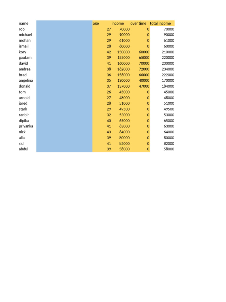 Clustering | PDF