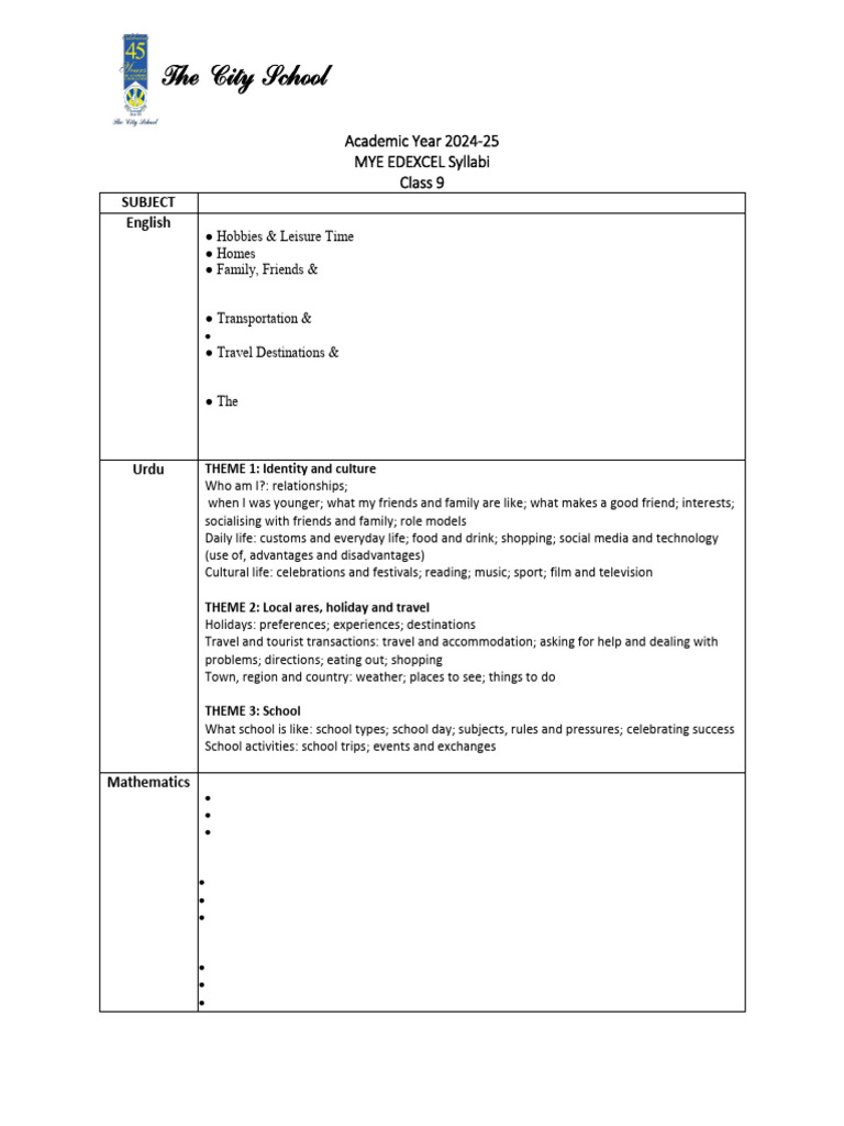 Class 9 Edexcel Syllabus Overview | PDF | Trigonometric Functions ...