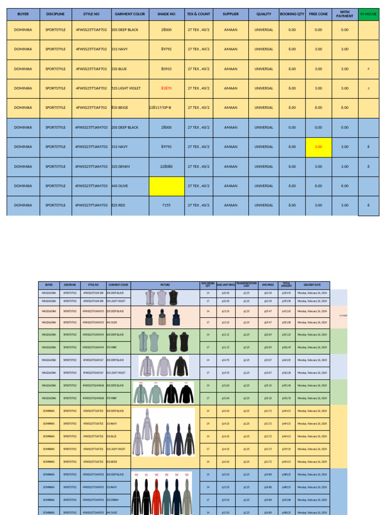 SMS SIZE BREAKDOWN WITH WIP | PDF | Notions (Sewing) | Color