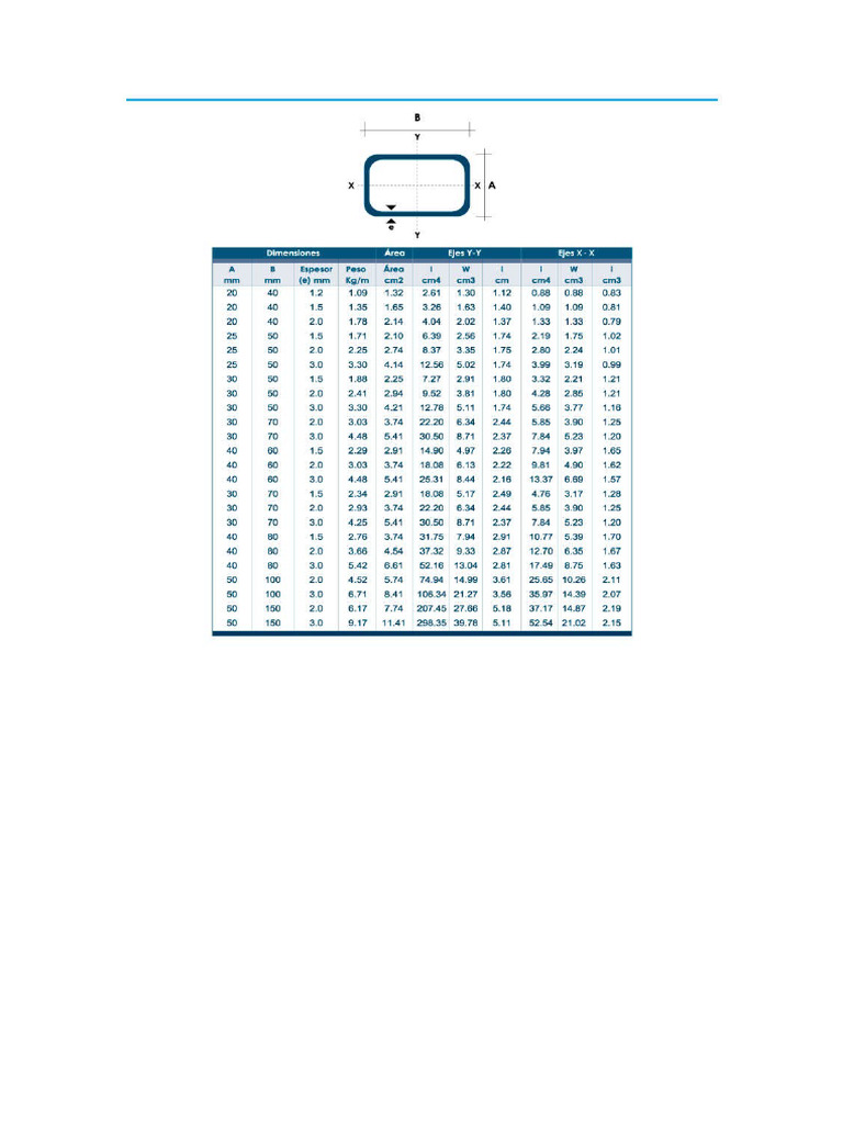 caño rectangular estructural | PDF