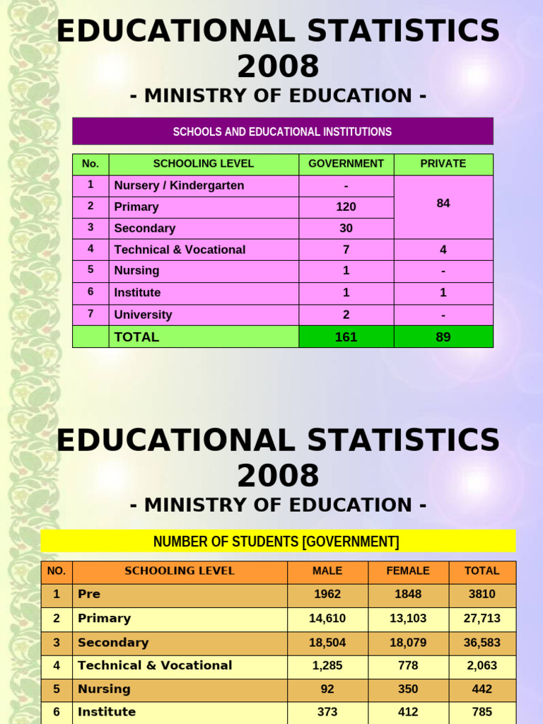 2008 Educational Statistics Overview | PDF | Educational Stages | Schools