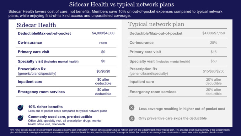 Sidecar-Health-plan-comparison | PDF | Prescription Drugs | Deductible