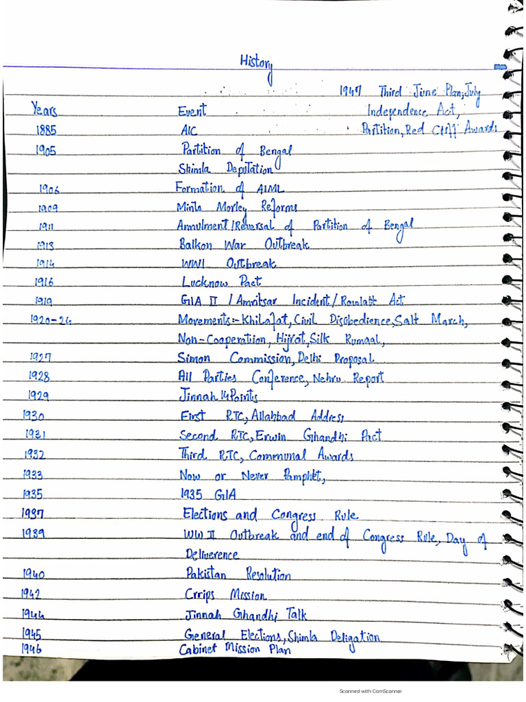 History Section II | PDF