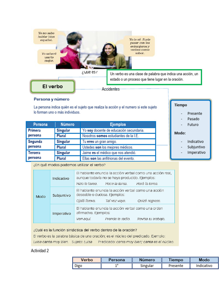 Clase Lunes 27-06-2022 3ero | PDF | Verbo | Conjugación gramatical