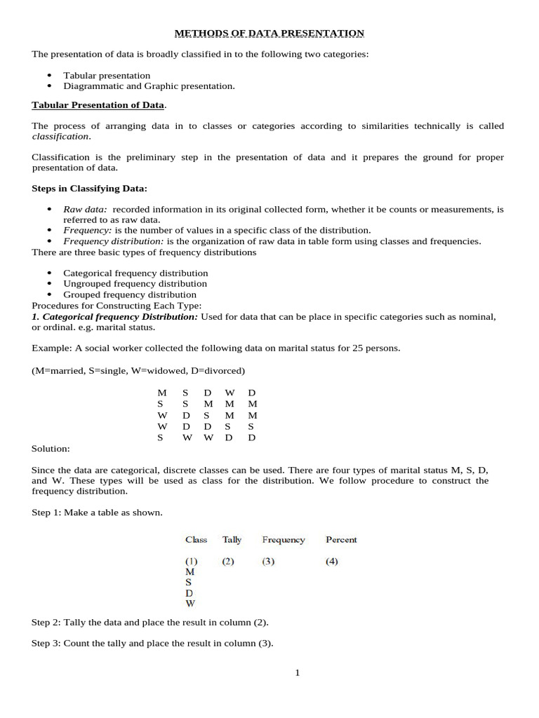 Methods-of-Data-Presentation | PDF | Histogram | Chart