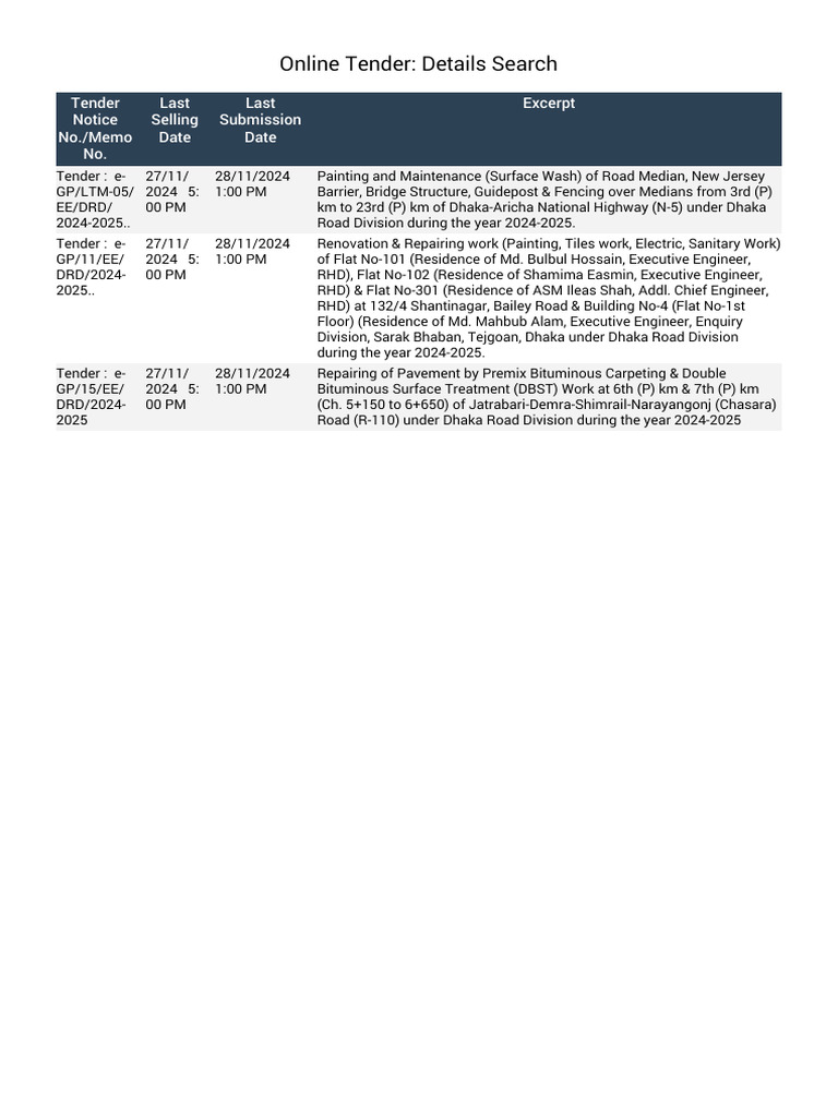 2024-2025 Dhaka Road Tenders Overview | PDF