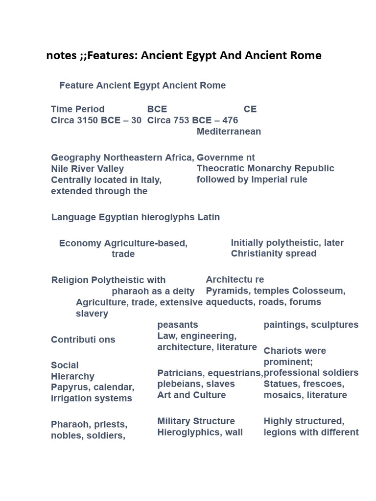 Notes Features - Ancient Egypt and Ancient Rome | PDF
