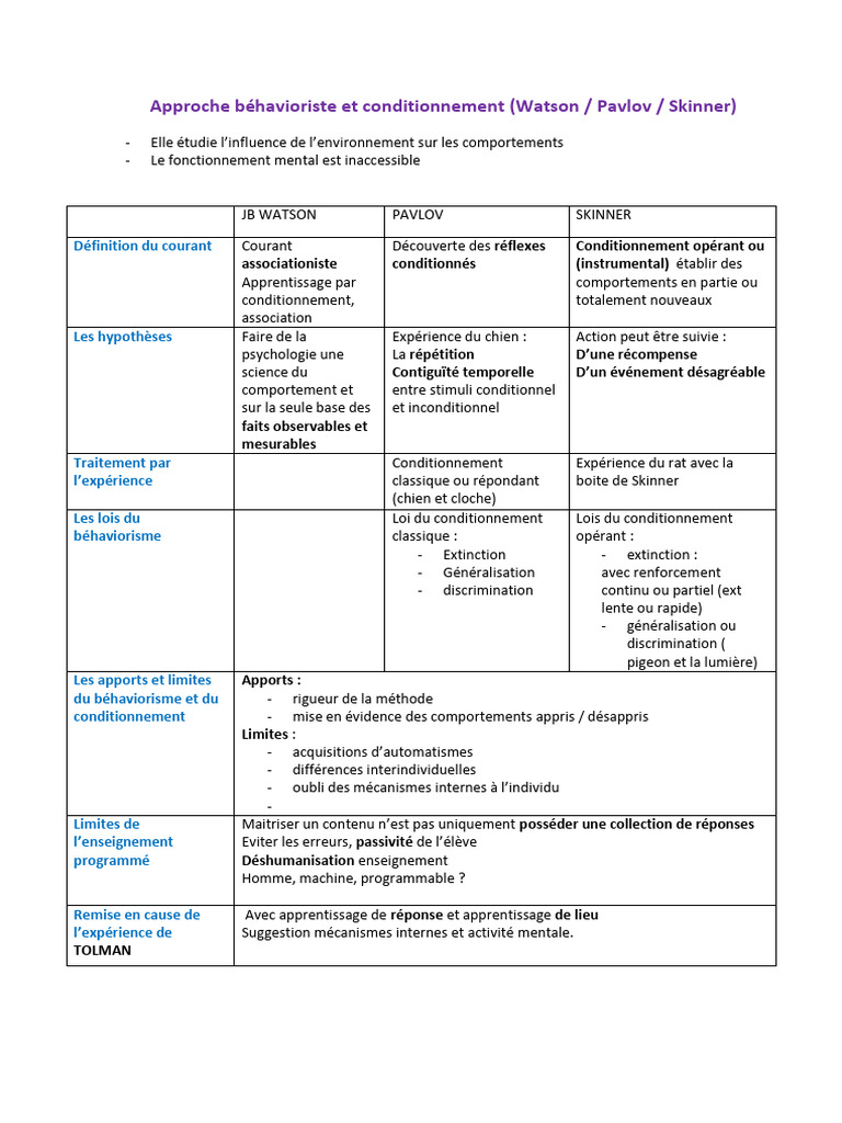 Approche béhavioriste et conditionnement | PDF | Behaviorisme ...