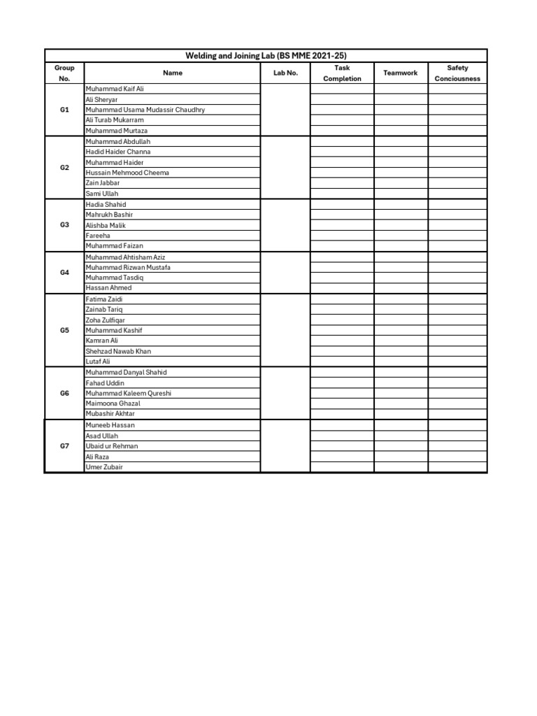 Attendance Sheet Lab MME 21-25 FFF | PDF