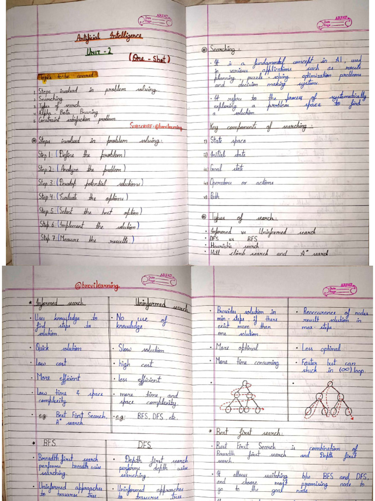 Unit-2, Artificial Intelligence Notes For AKTU by Brevilearning YT ...