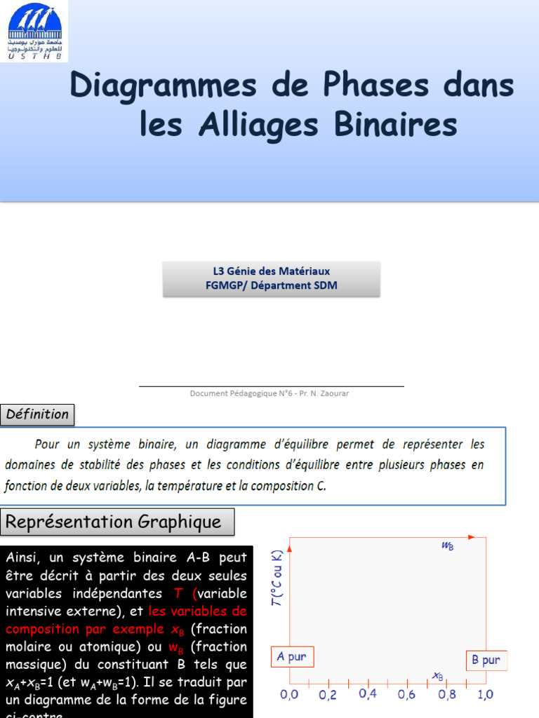 Diagrammes de Phases des Alliages Binaires | PDF | Alliage | Solidification