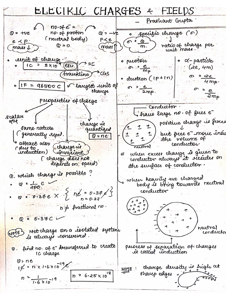 Electrostatics Notes | PDF