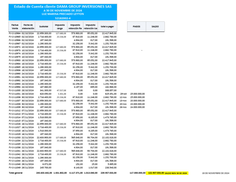 Estado de Cuenta Dama Group Inversiones Sas a Noviembre 30 (1) (1) | PDF