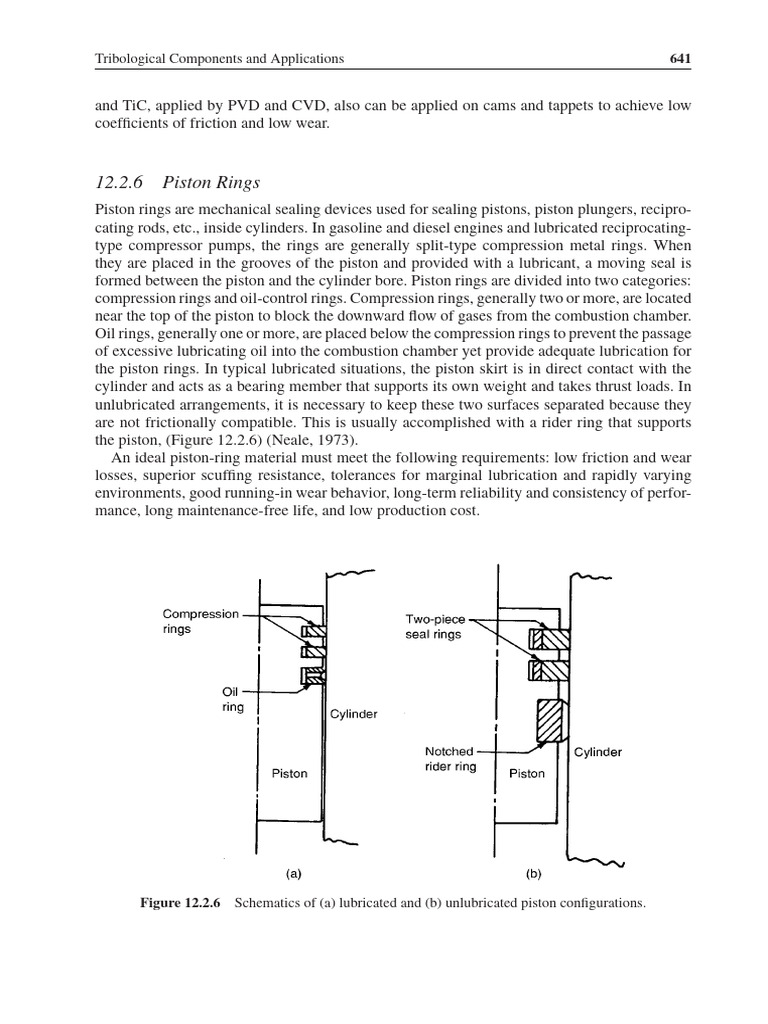 Introduction To Tribology - Piston Rings and Automotive Engines | PDF ...