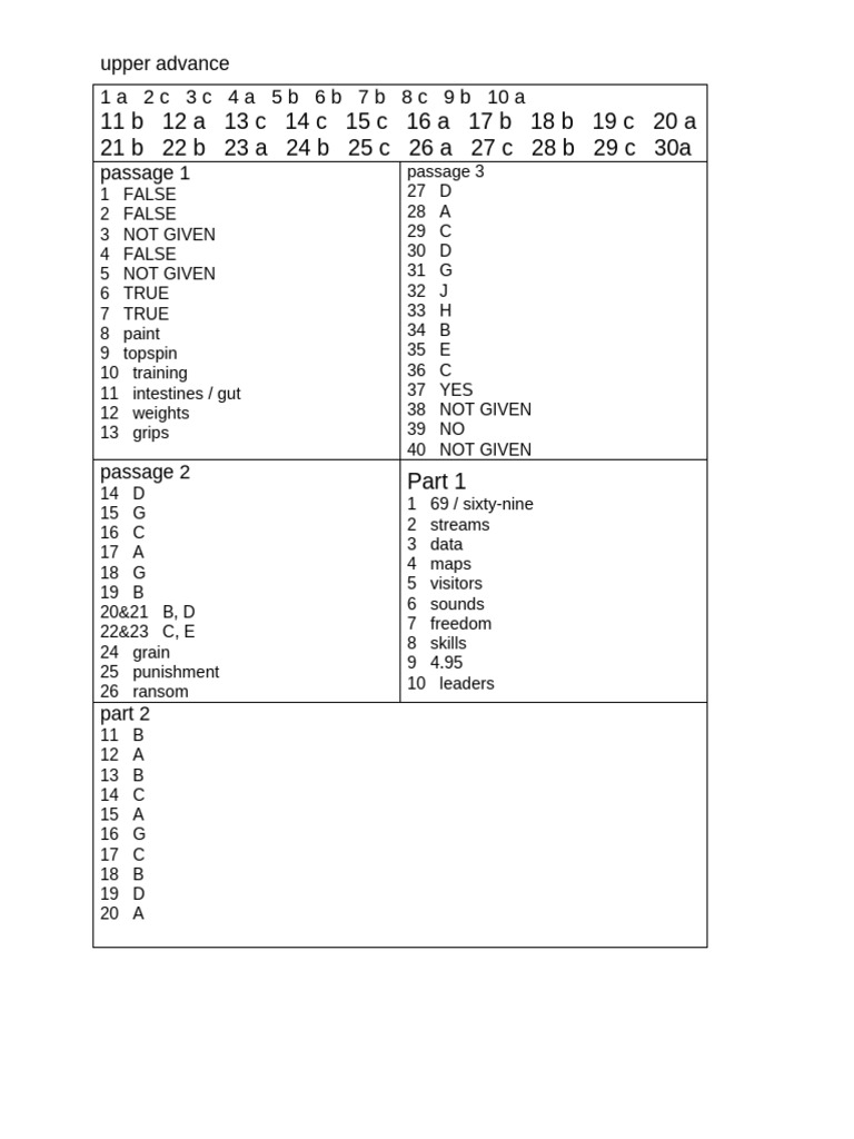 Upper Advance Key | PDF