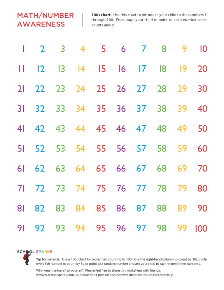 100s Chart 201 | PDF