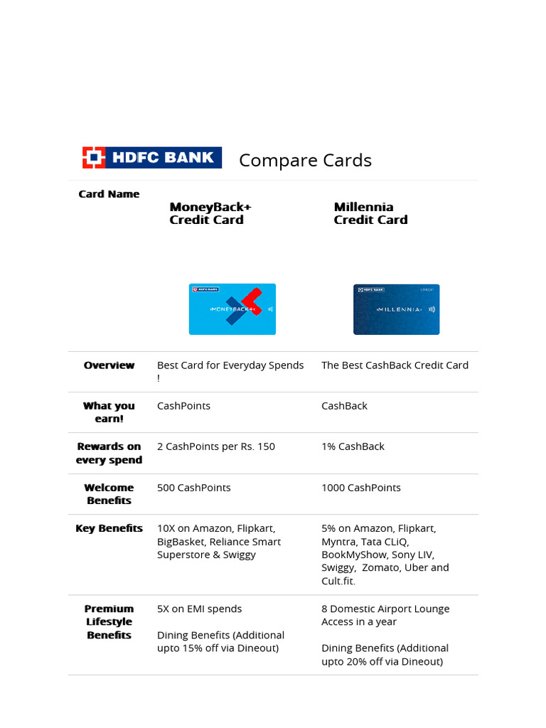 HDFC Credit Card Comparison | PDF