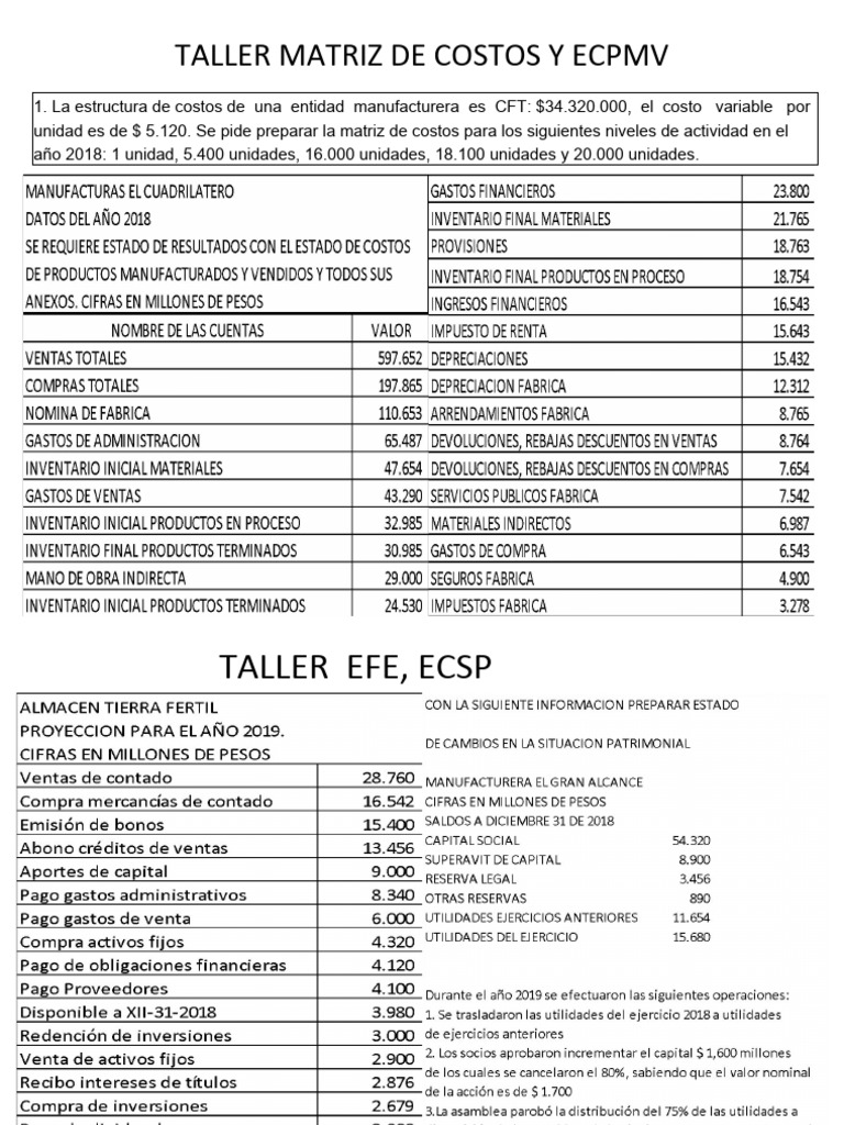 Taller de Costos | PDF