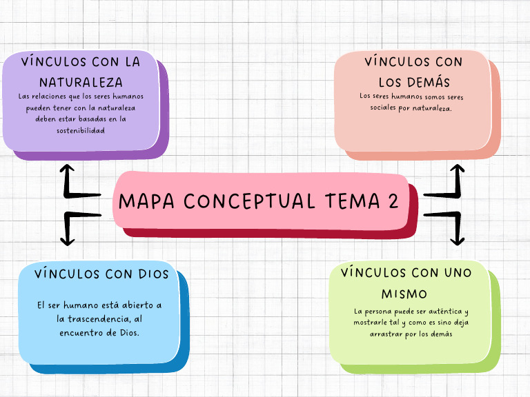 Mapa Conceptual Tema 2 | PDF