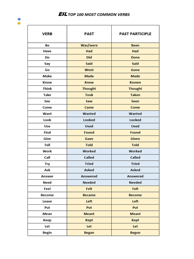 ESL VERBS | PDF | Verb