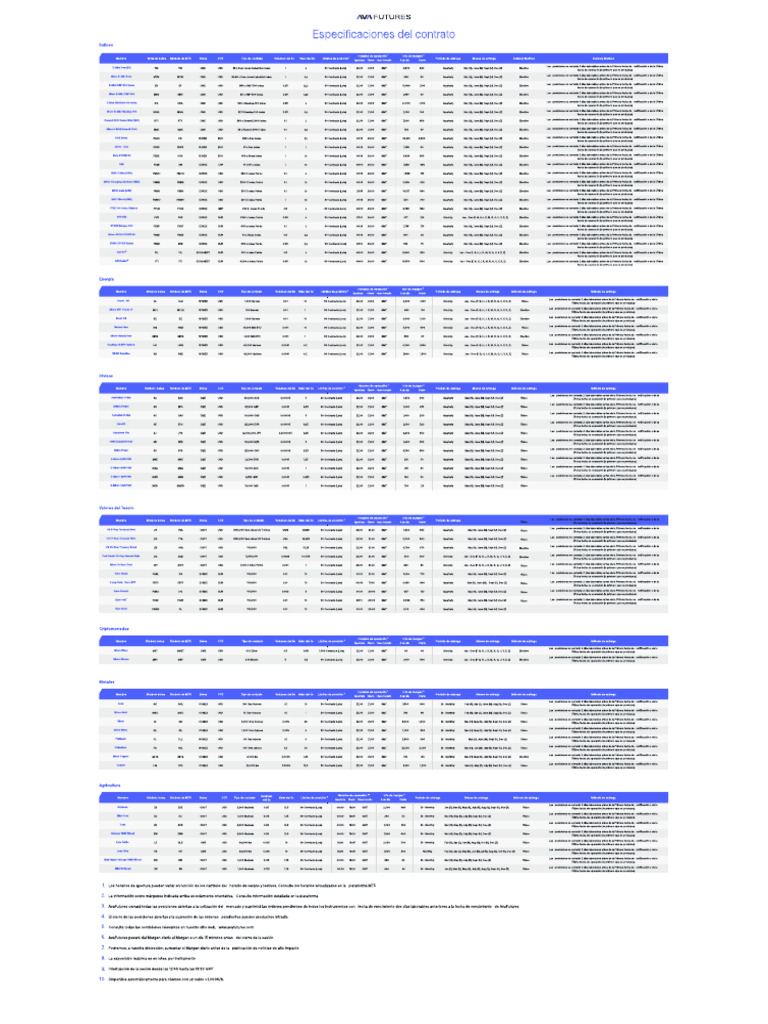 Avafutures Contract Specifications Compressed Es | PDF | Valores de renta variable | Mercados ...
