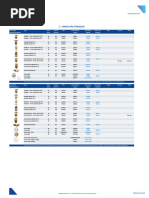 ISMC Channel Specifications Table | PDF