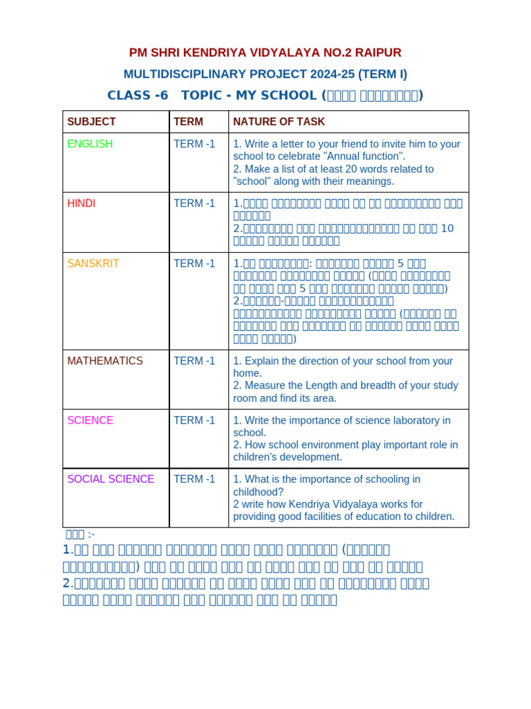MDP Class Vi Term 1 | PDF