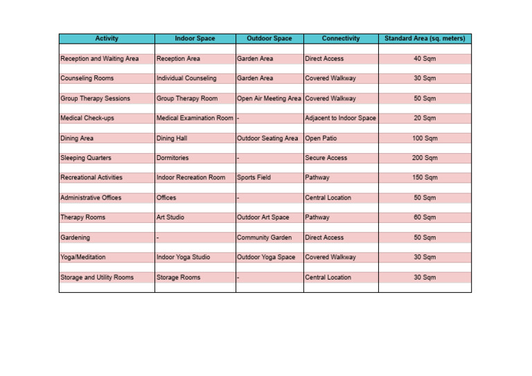 Space Co-Relation Chart | PDF