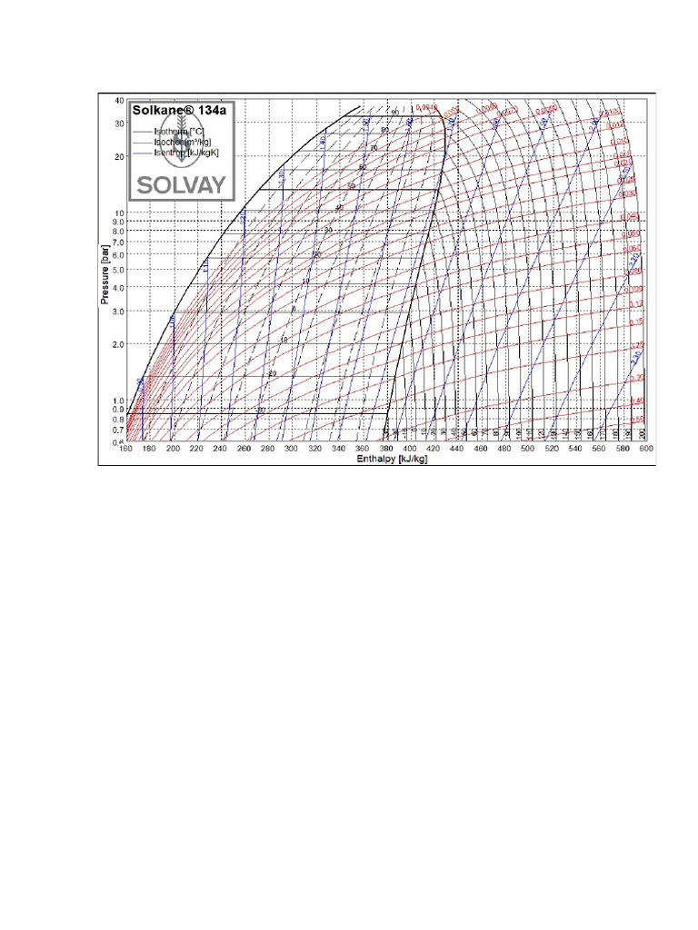 Diagrama Solkane PH | PDF