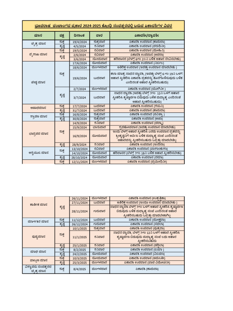 Ekadashi List - 2024-25 | PDF