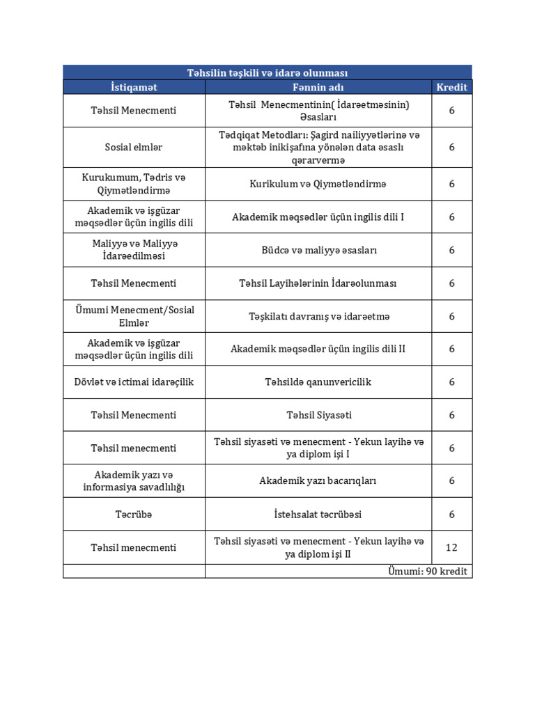 Tehsil Uzre Menecment Azerbaycan Dili | PDF
