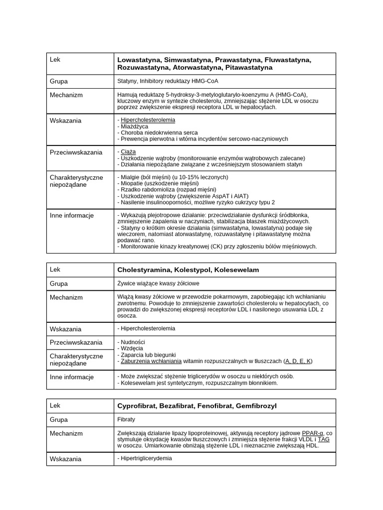 Leki Zmniejszające Poziom Lipidów | PDF