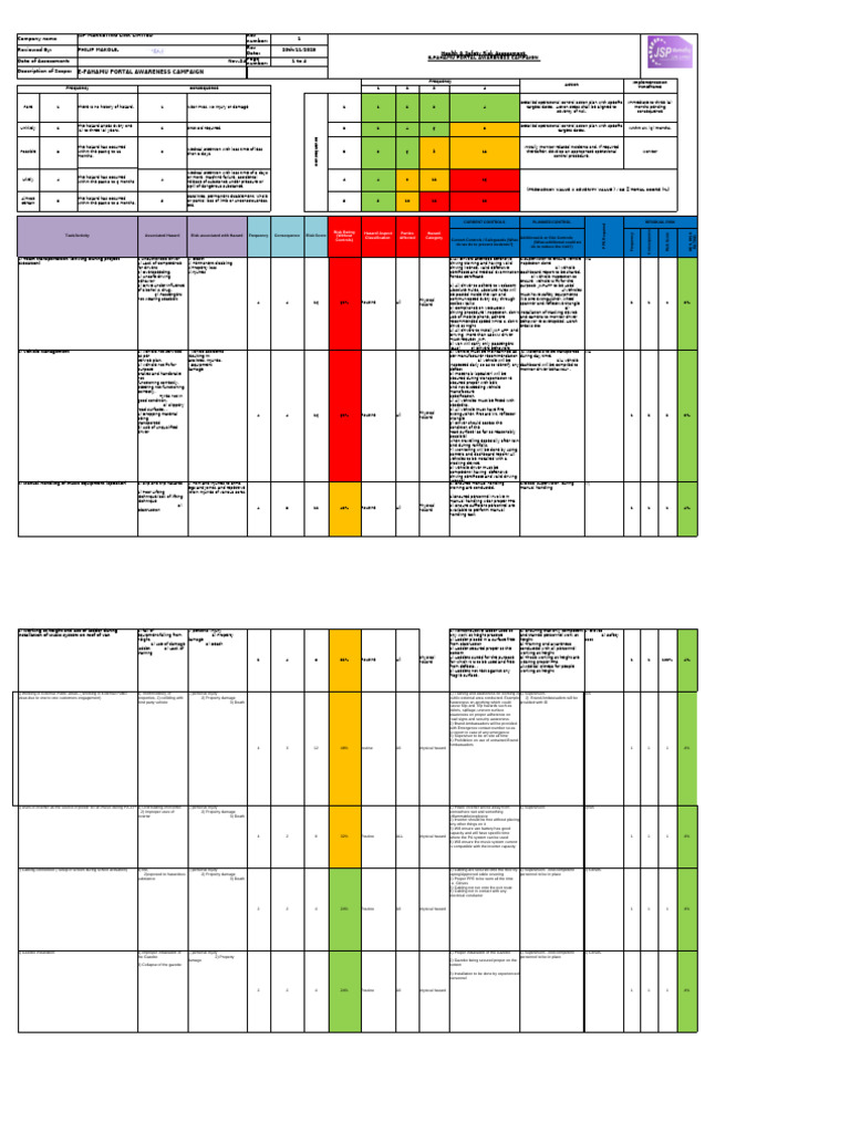JSP Specific Risk Assessment 2 | PDF | Risk | Driving