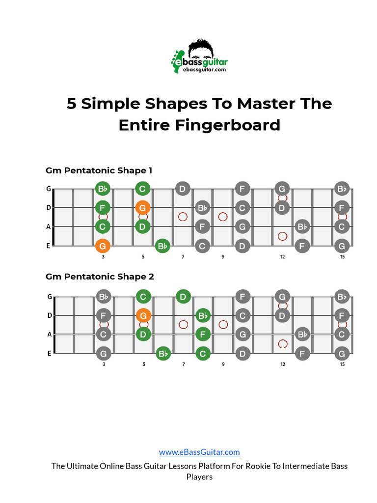 YT196 5 Simple Shapes To Master The Fingerboard (CU) | PDF